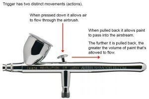 How Does An Airbrush Work – Airbrush Modeler