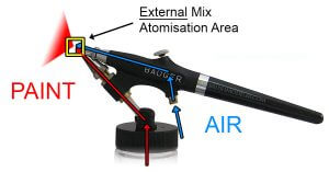 How Does An Airbrush Work – Airbrush Modeler